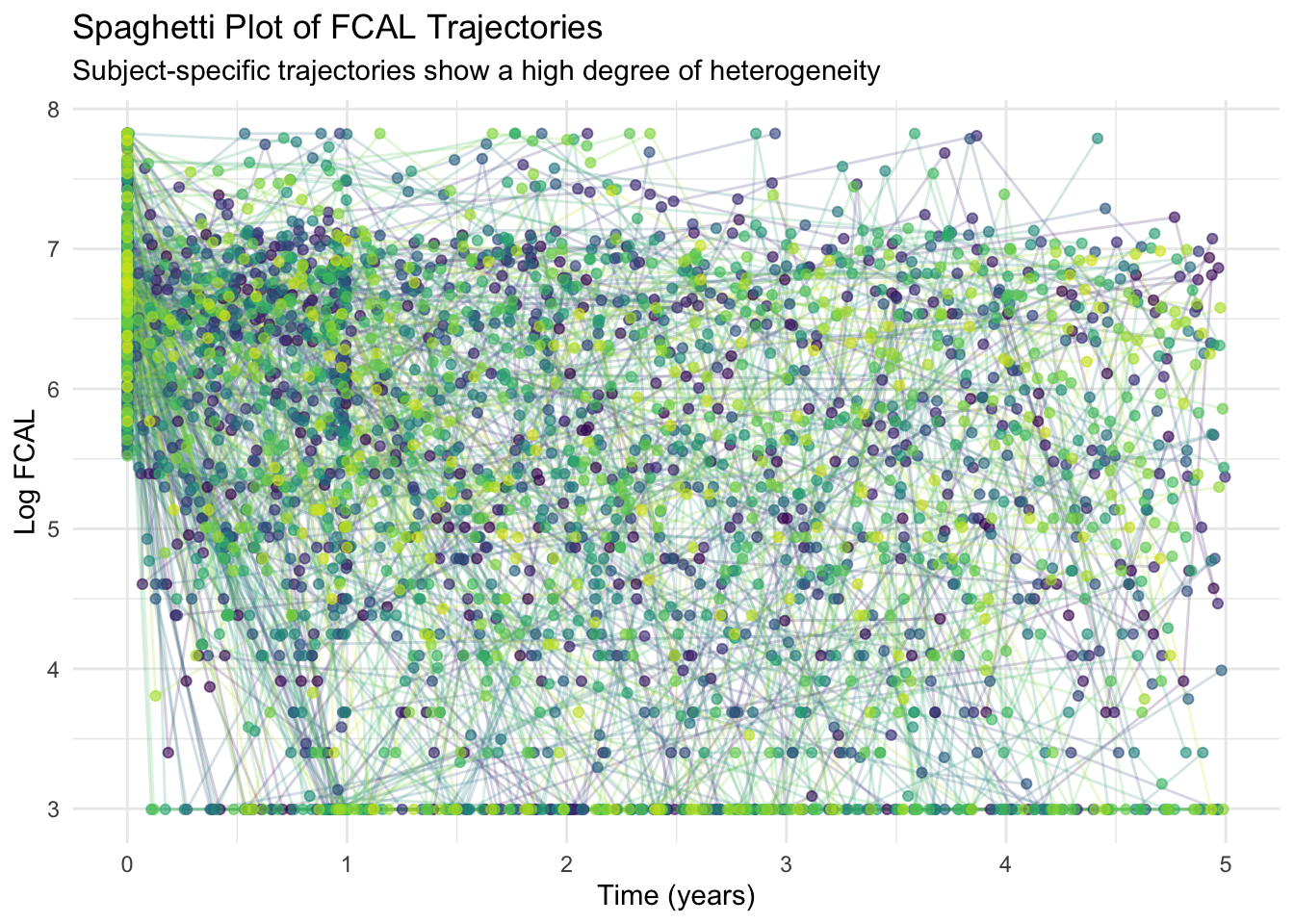 Analysis by Constantine-Cooke et al. - Data Cleaning